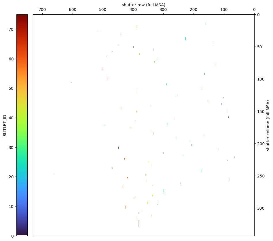 NIRSpec MOS MSA Metafile — STScI JDAT Notebooks