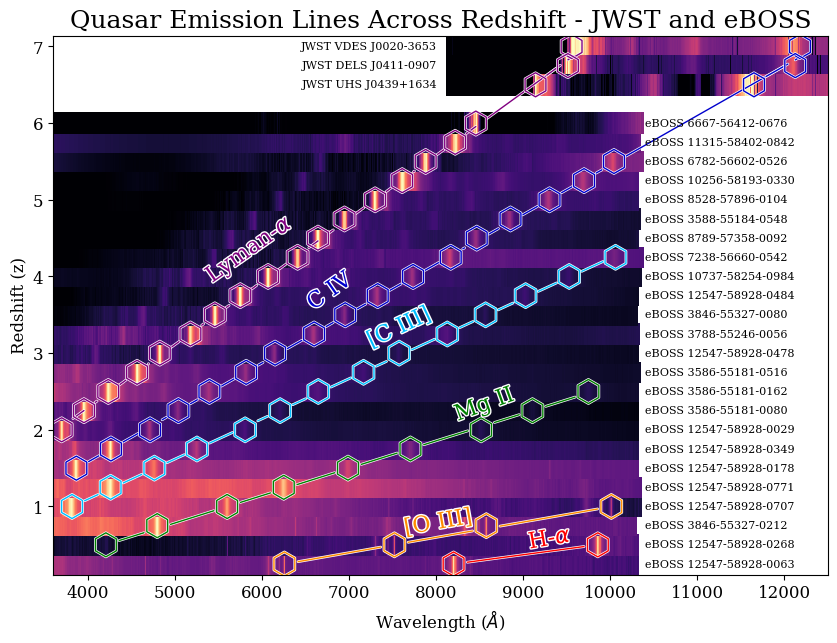 Exploring High-Redshift Quasars with eBOSS and JWST — MAST Notebook ...